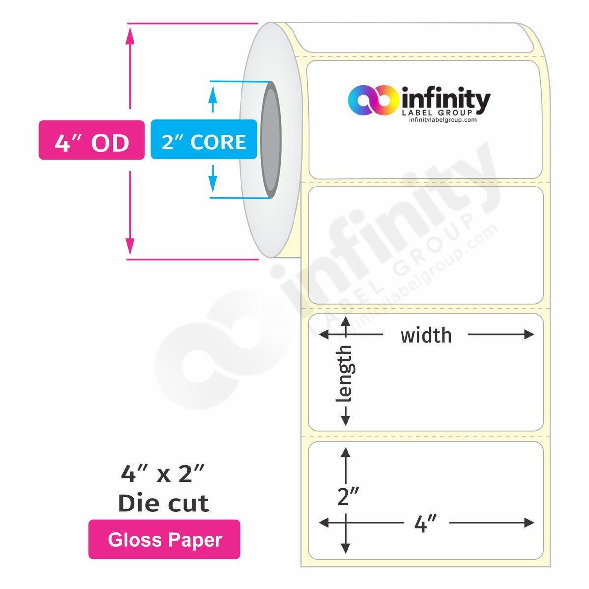 4" x 2" Blank Inkjet Labels - Die Cut Gloss Paper, 2"ID-4"OD, 575 Labe ...