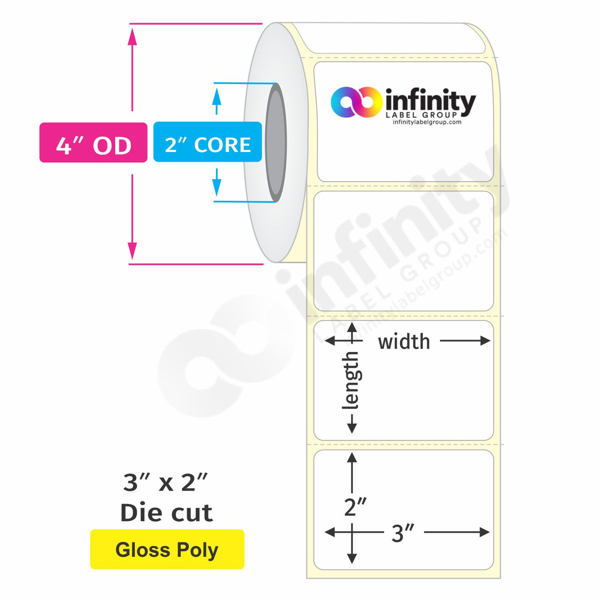 3" x 2" Blank Inkjet Labels - Die Cut Gloss Poly, 2"ID-4"OD, 610 Label ...
